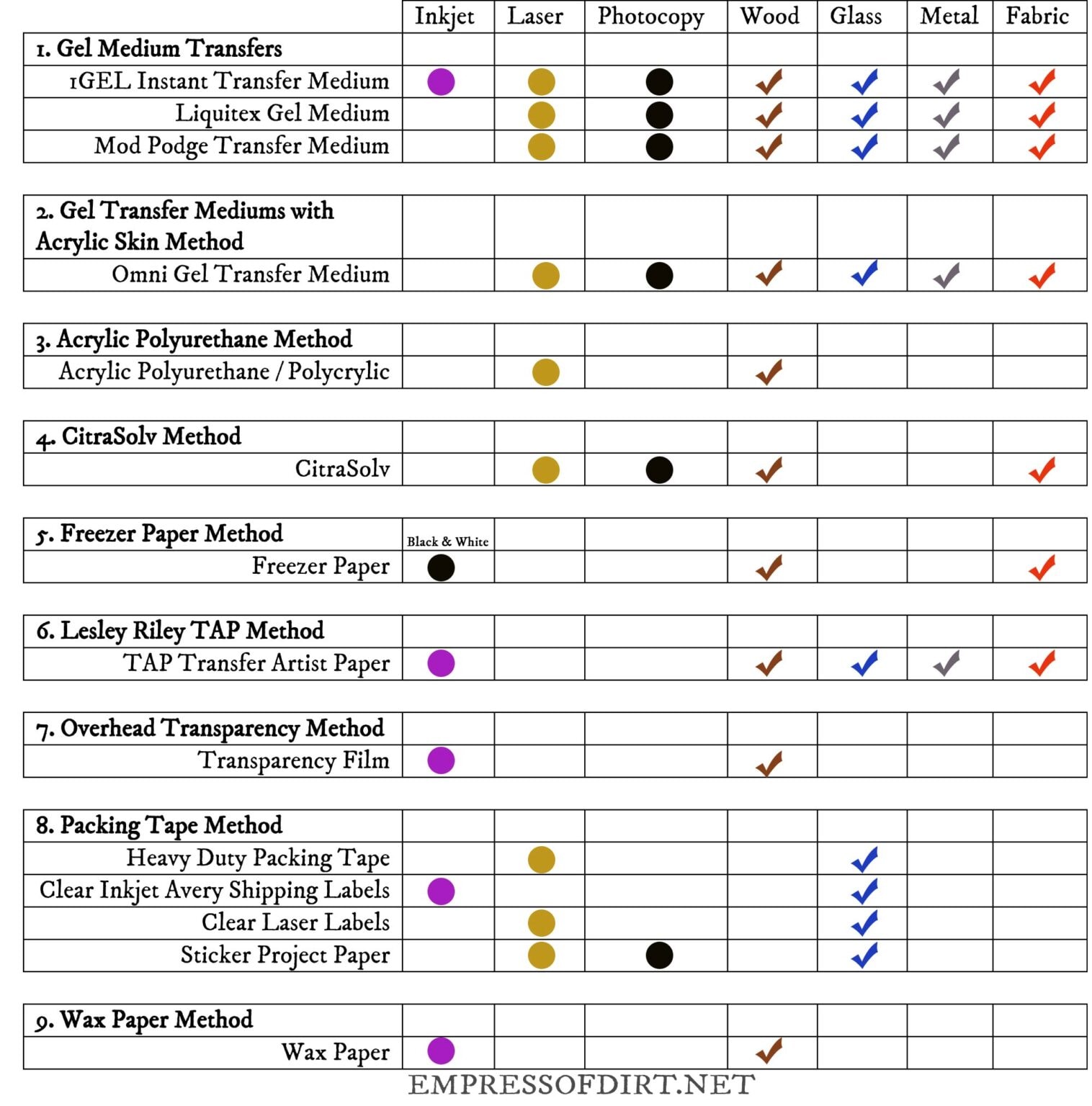How to Transfer Images to Wood Glass Fabric Metal — Empress of Dirt